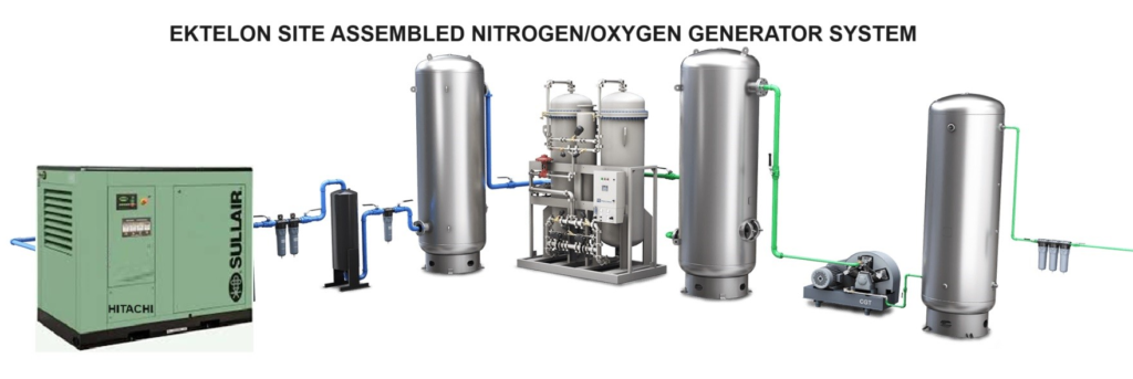 NITROGEN & OXYGEN GENRATOR – ektelonairpower